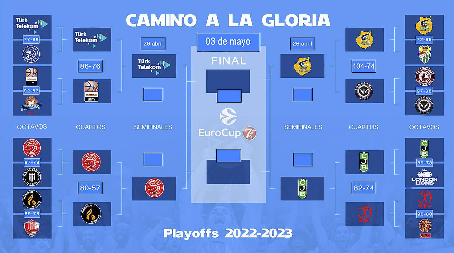 El Gran Canaria disputará una semifinal en Europa por cuarta ocasión | Canarias7