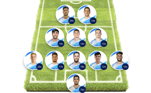 Elige tu once ideal del Málaga | Diario Sur