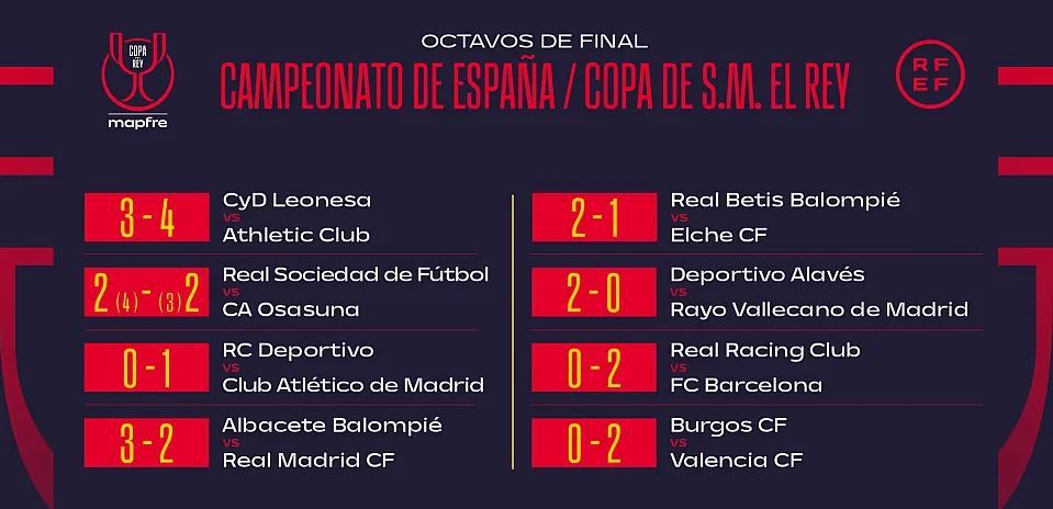 Siete rivales y 13 opciones para la Real Sociedad: expectación máxima ...
