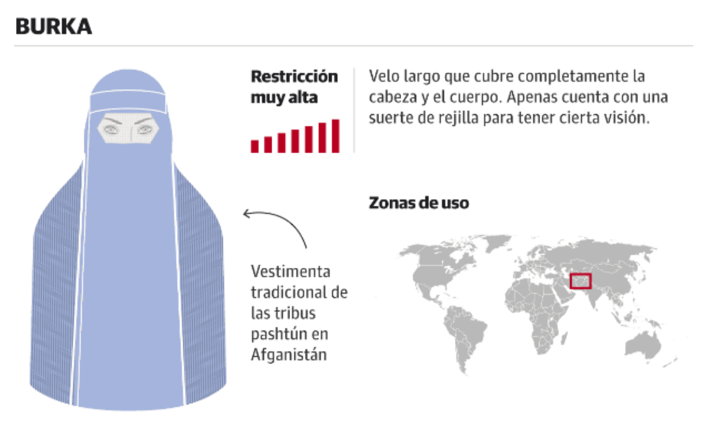 Burka, niqab, hiyab... ¿en qué se diferencian los velos islámicos que ...