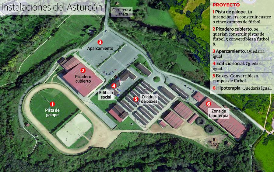 Instalaciones del Asturcón | El Comercio: Diario de Asturias