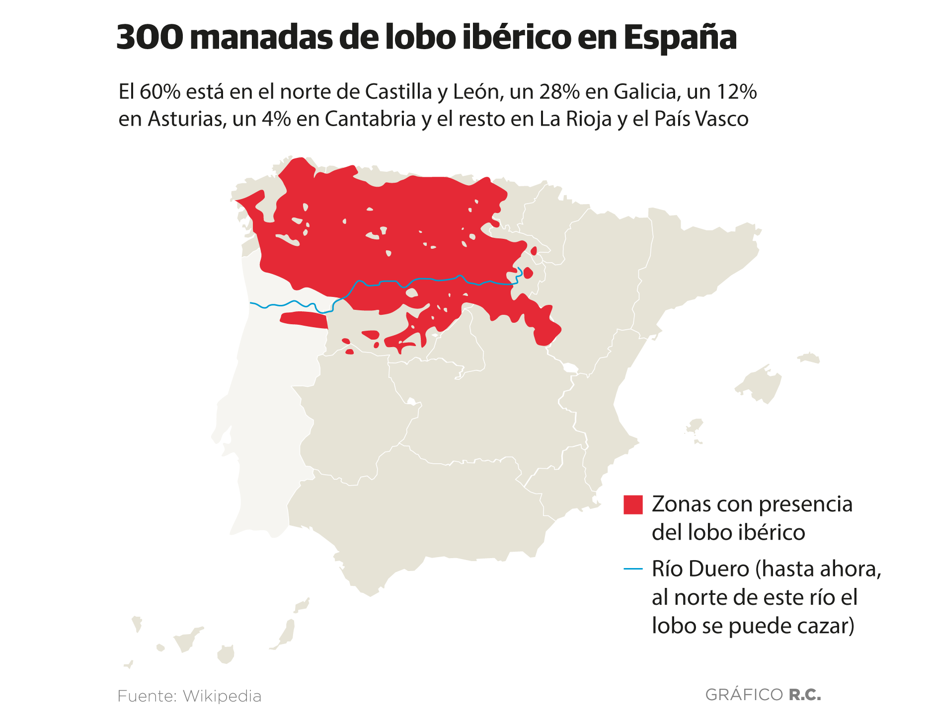 La caza del lobo estará prohibida en todo el país | El Correo