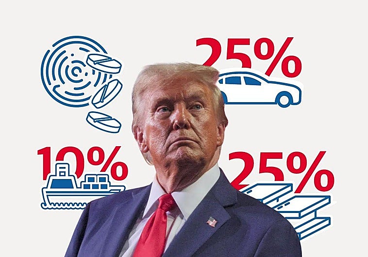 Los aranceles de EE UU restarán hasta cuatro décimas al PIB vasco, unos ...