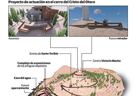 El Plan Director, una programación que va más allá del Otero | El Norte ...
