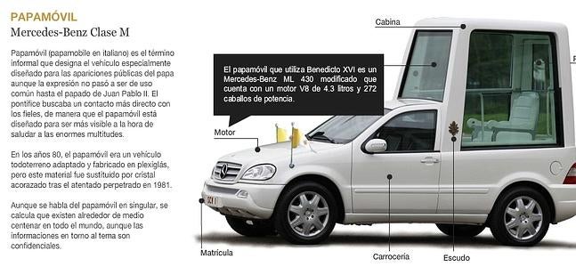 El papamóvil, al detalle | Hoy