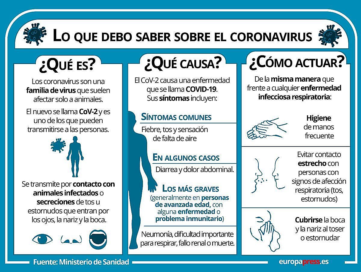 Todo lo que debes saber sobre el coronavirus: ¿Qué es?, ¿qué causa? y ...