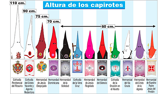 Los capirotes de la Semana Santa salmantina más cercanos al cielo | La ...