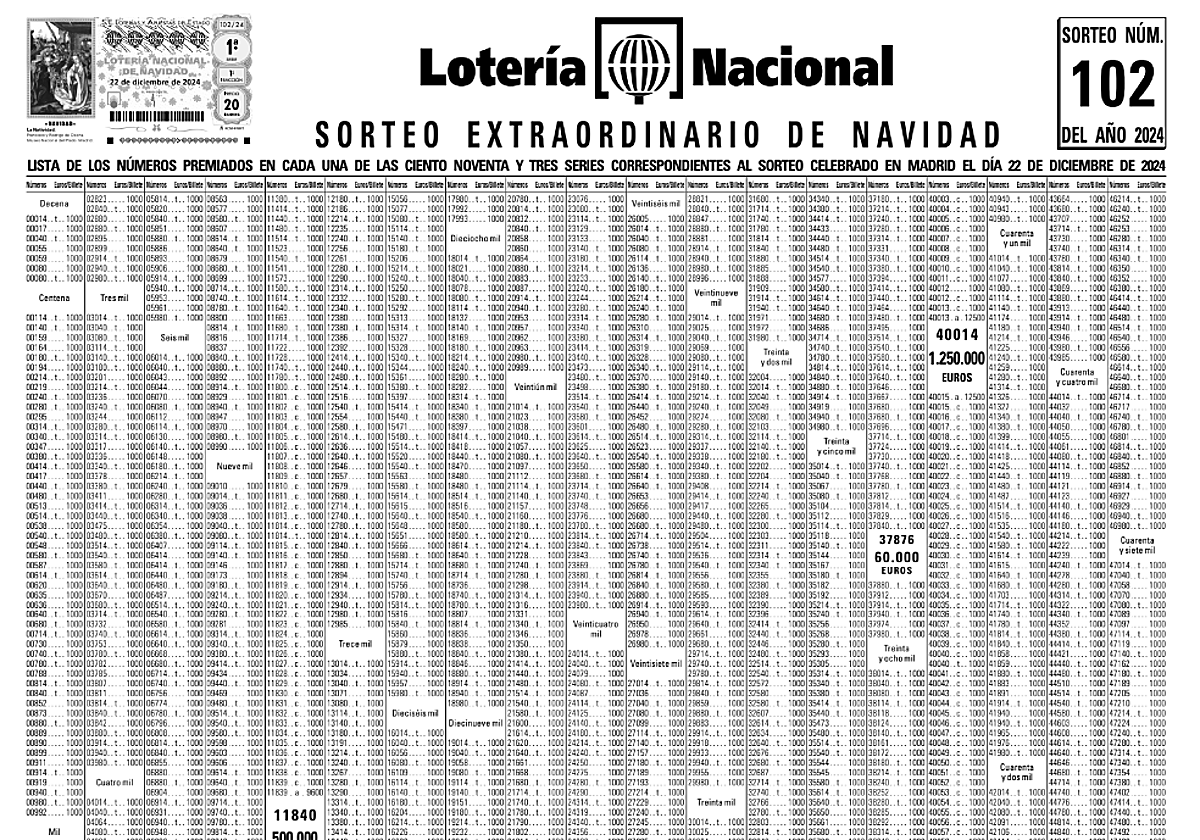 Lista oficial de premios del sorteo extraordinario de la Lotería de ...